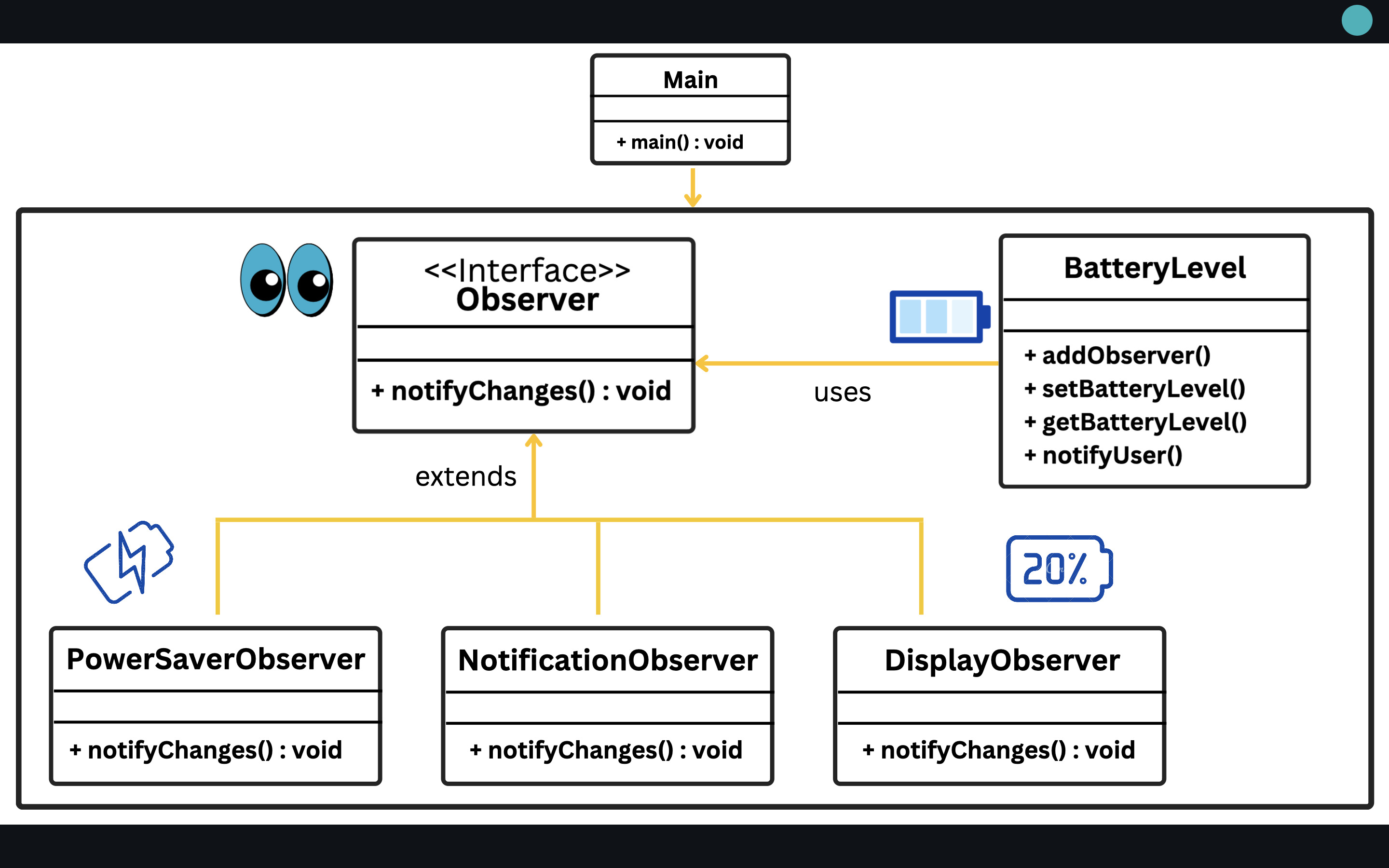 GitHub - Sunera-2216/observer-design-pattern-demo