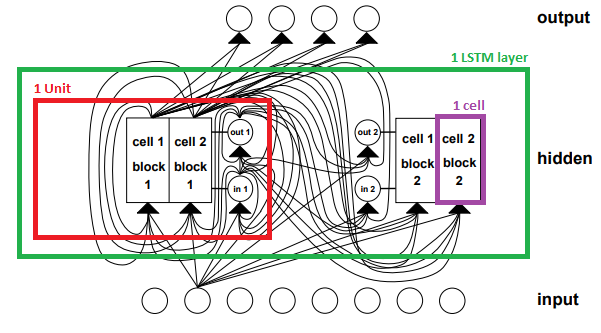LSTM input mapping · Issue #7600 · keras-team/keras · GitHub