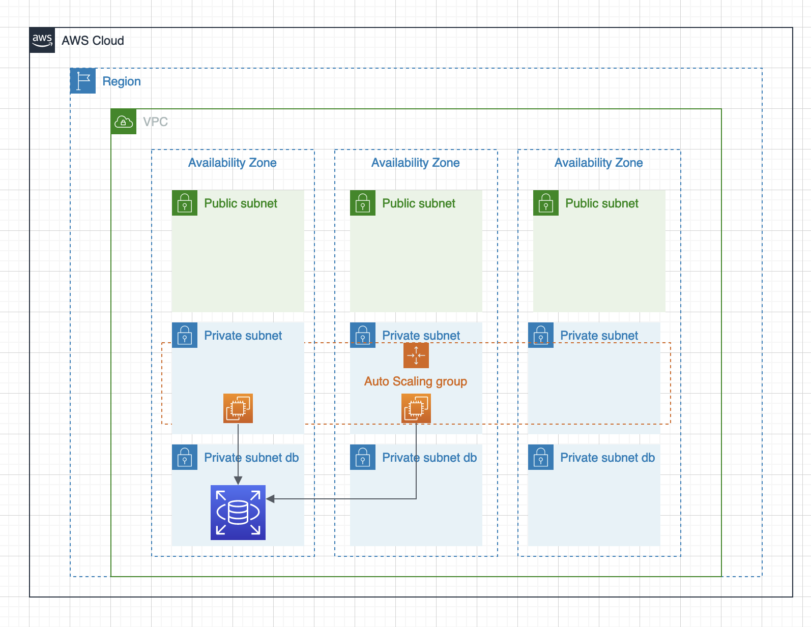 GitHub - Kiinitix/three-tier-aws-tf