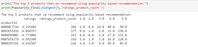 GitHub - Nikhil612/Amazon_Recommender_System_Collaborative-Filtering: Config files for my GitHub ...