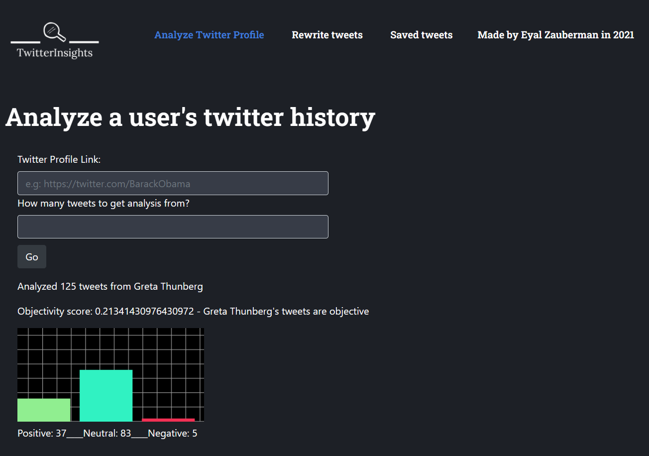 GitHub - eyal4D/TwitterInsights: A website that lets you analyze a ...