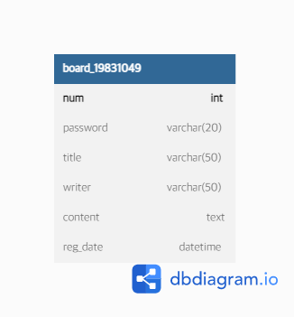 GitHub - acredev/JSP_SimpleBoard: JSP로 제작한 간단한 게시판입니다. (경민대학교 융합소프트웨어과 2학년 A반 JSP기초 14주차 과제물)