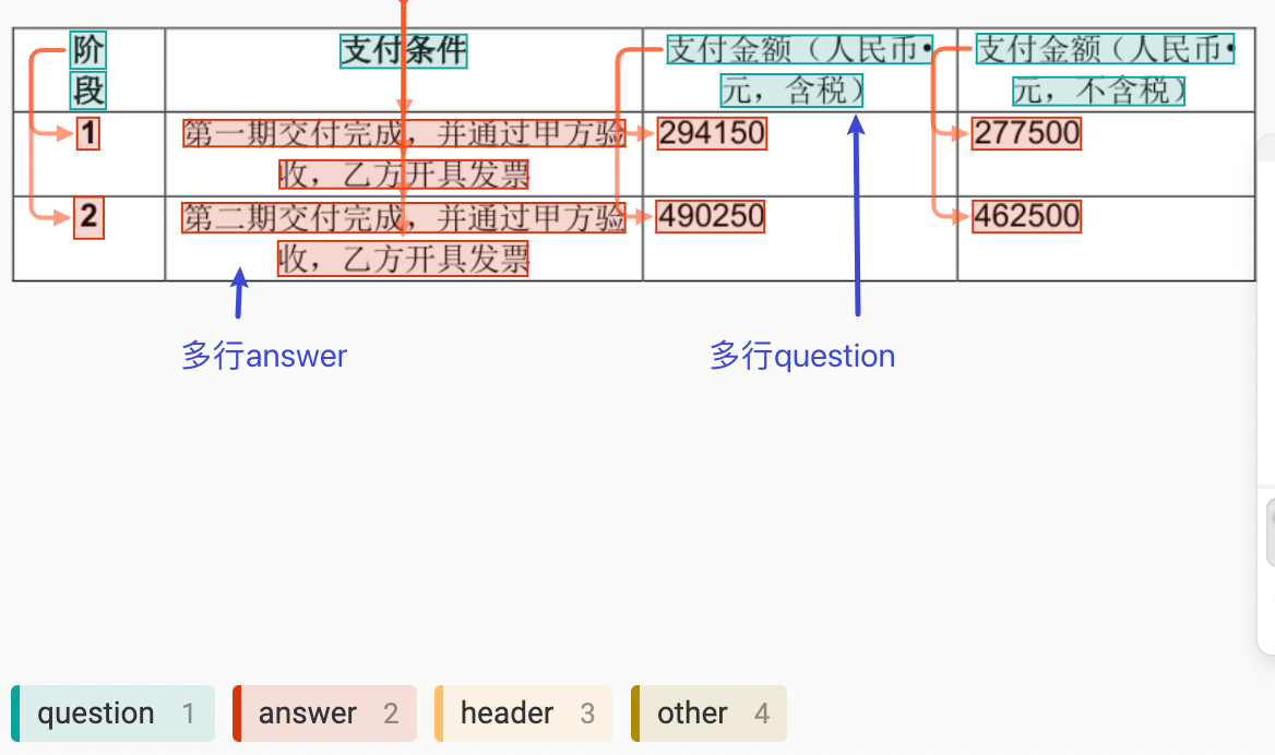 KIE任务如何处理多行question和answer · Issue #8493 · PaddlePaddle/PaddleOCR · GitHub