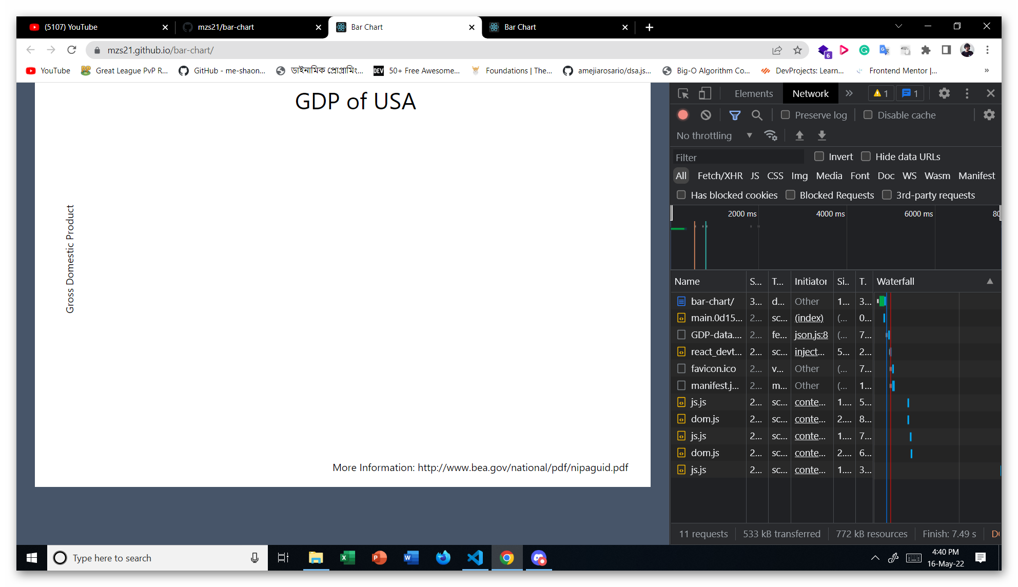 The bar chart is working fine in localhost but after hosting on git ...