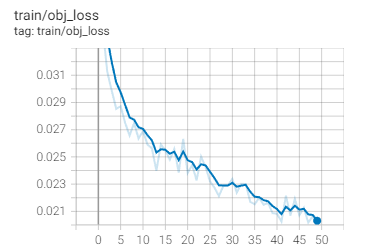 GitHub - mkswagger/Facemask-detection-using-yolov5: Detection of Facemask Using Yolov5