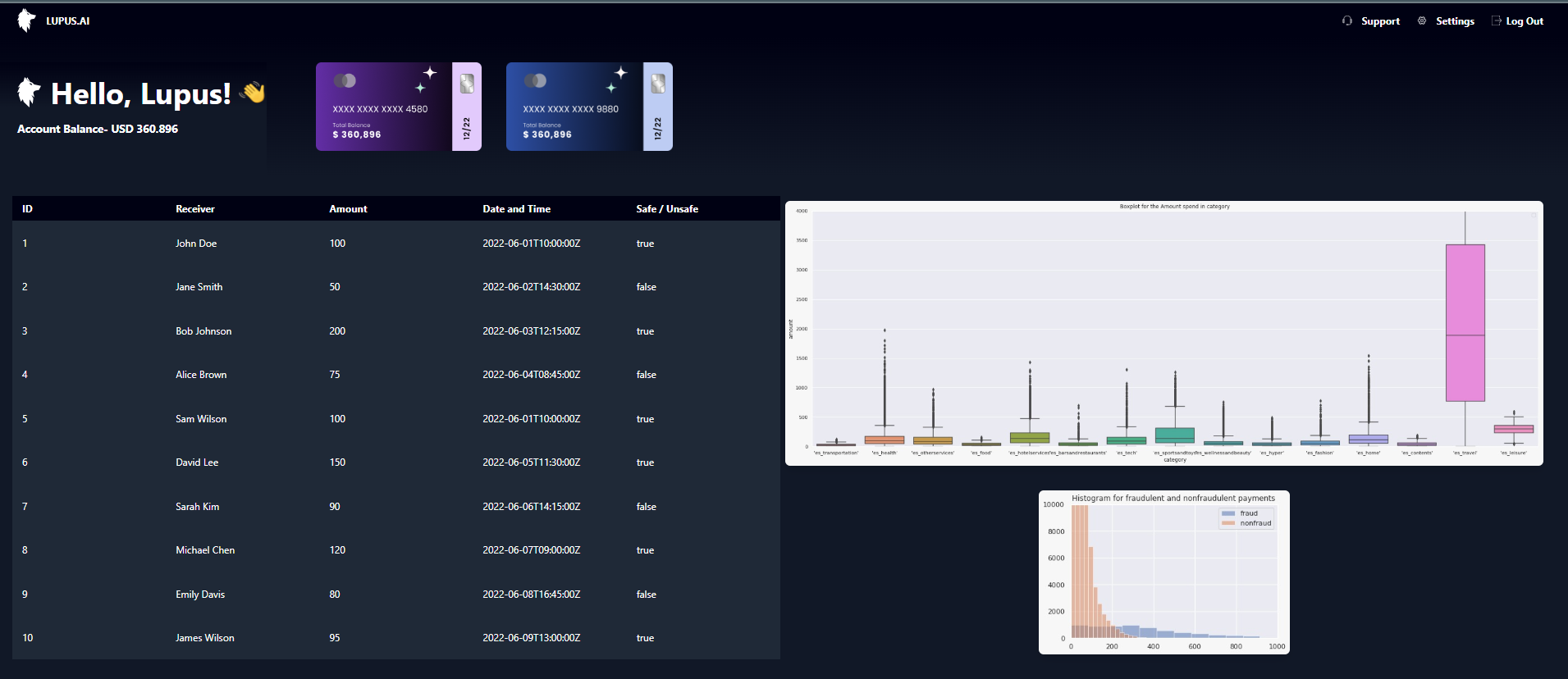 GitHub - mkswagger/lupus_ai