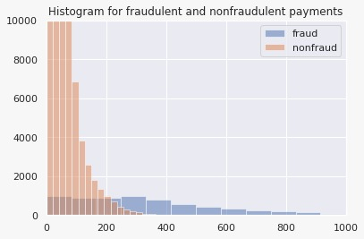 GitHub - mkswagger/lupus_ai