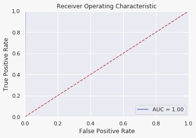 GitHub - mkswagger/lupus_ai