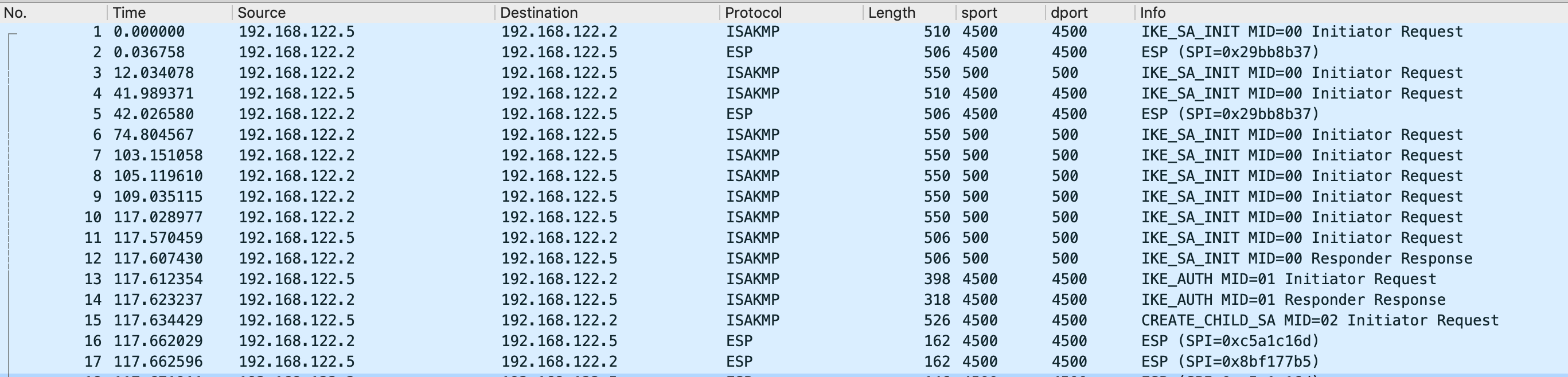 Strongswan not respondong to IKE messages on port 500 after ...
