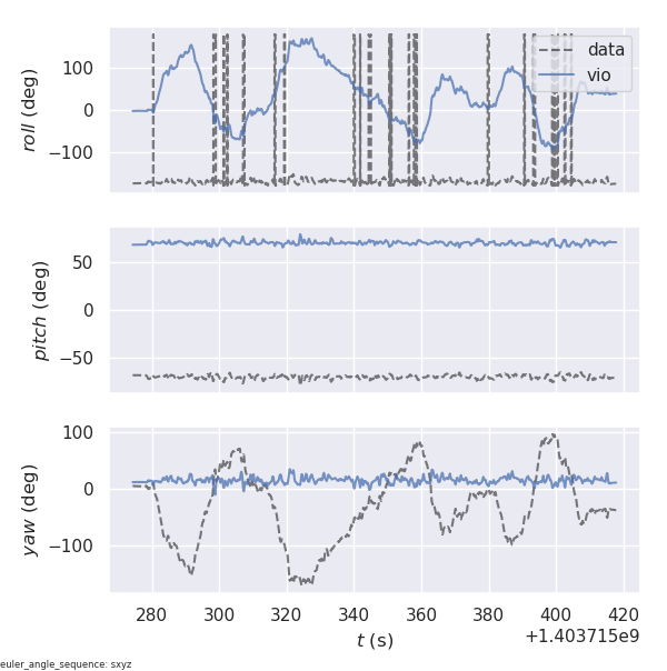 evo_traj: rpy_view · Issue #391 · MichaelGrupp/evo · GitHub