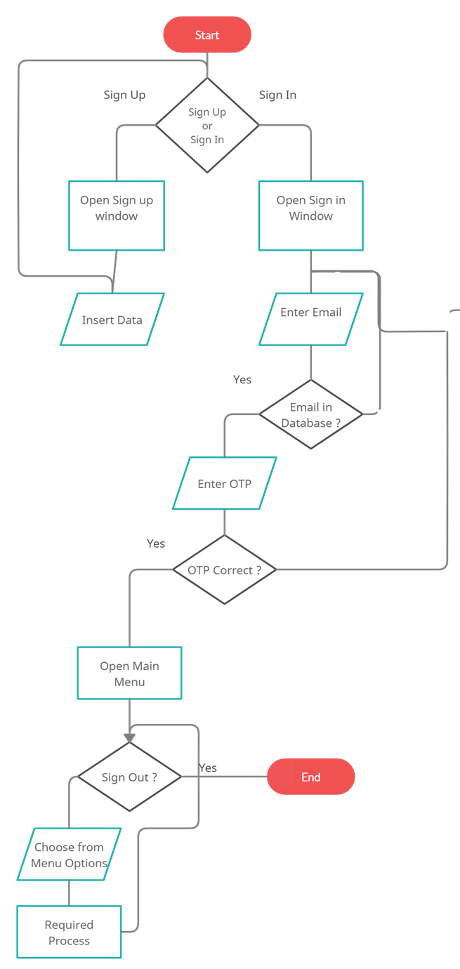 GitHub - sohil1234/bank_management_system: Bank management system