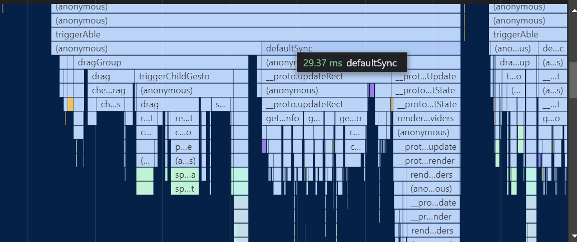 Drag performance issues · Issue #881 · daybrush/moveable · GitHub