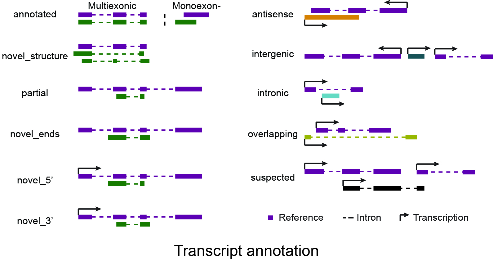 GitHub - wbglizhizhong/NIAP: NIAP is a gernalized pipeline for ...