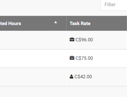 Project list doesn't display task rate inherited from client · Issue ...