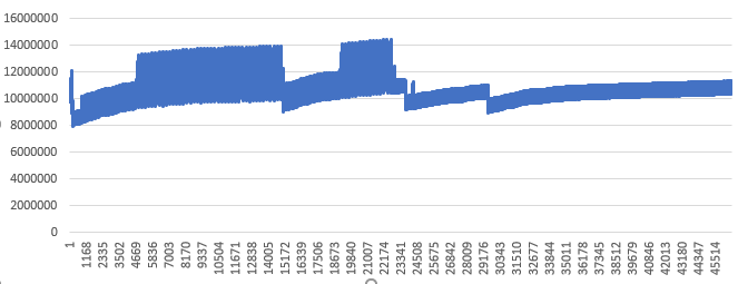 Continuous increase in memory · Issue #539 · dherault/serverless-offline · GitHub