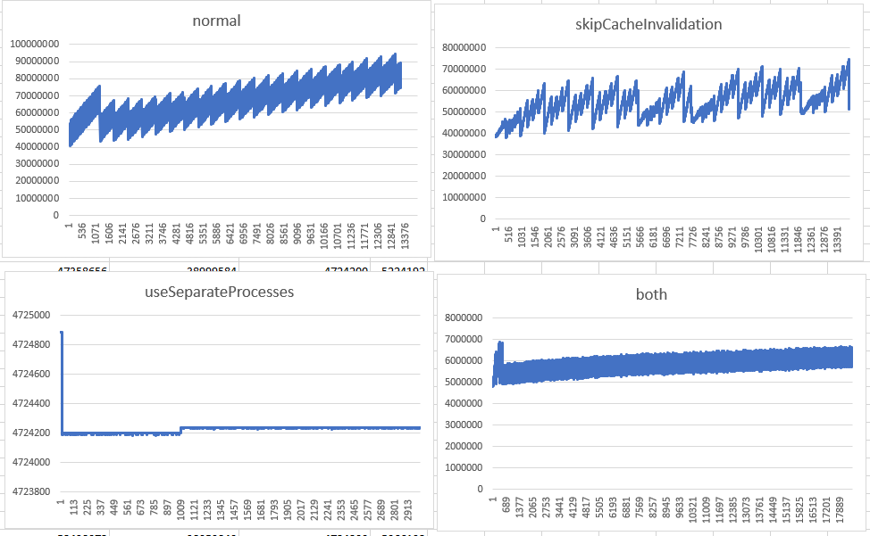 Continuous increase in memory · Issue #539 · dherault/serverless-offline · GitHub