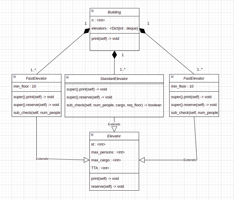 GitHub - liam22222/elevator_manager: StarGo elevator manager projecct