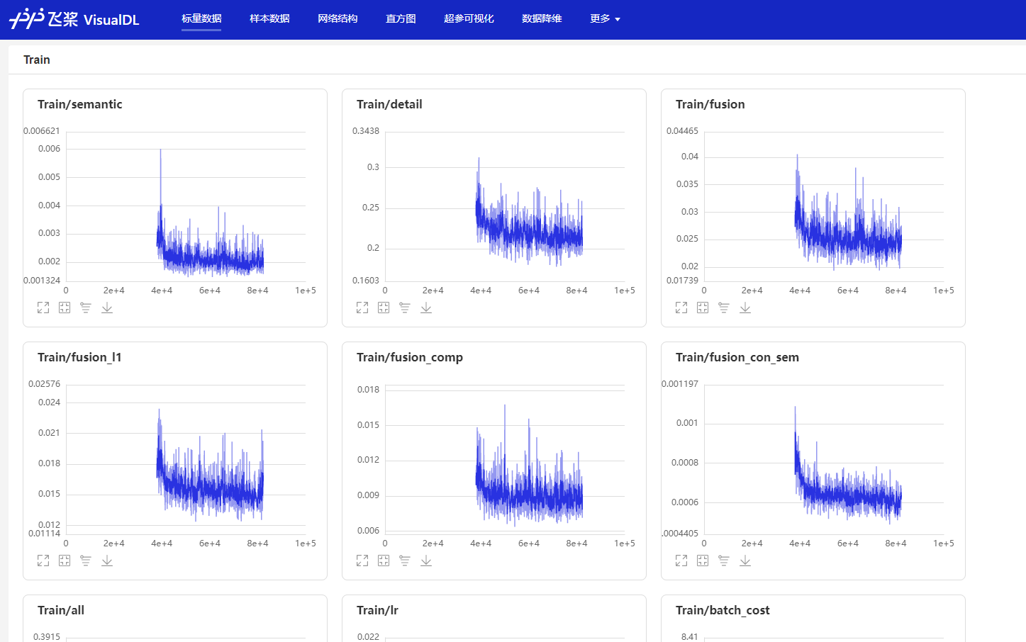 请教一下Mattings模型训练后的怎么通过可视化VisualDL查看训练的结果好坏呢？ · Issue #2110 · PaddlePaddle/PaddleSeg · GitHub