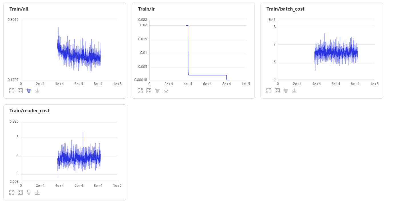 请教一下Mattings模型训练后的怎么通过可视化VisualDL查看训练的结果好坏呢？ · Issue #2110 · PaddlePaddle/PaddleSeg · GitHub