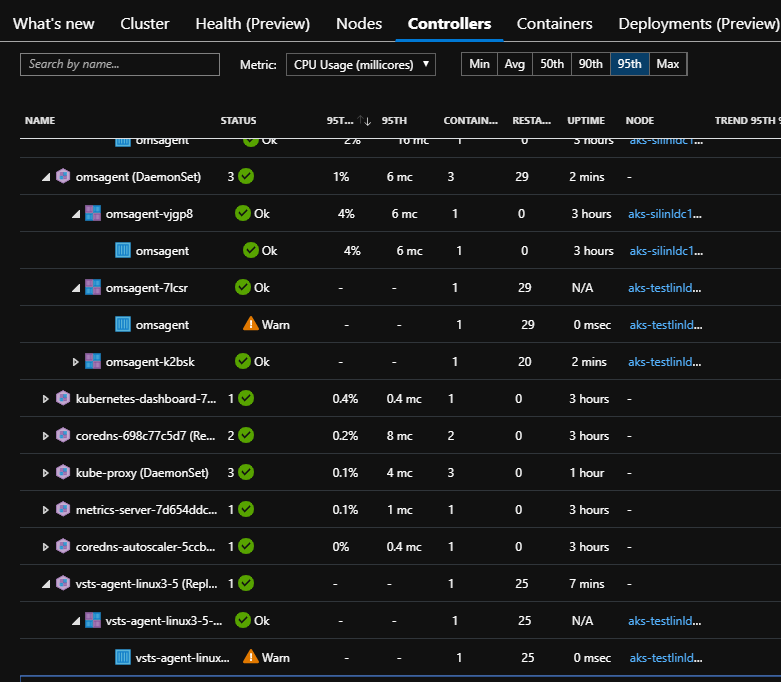 Unable To Add New Nodepool To Existing Aks Joined To A Virtualnetwork Subnet · Issue 1652