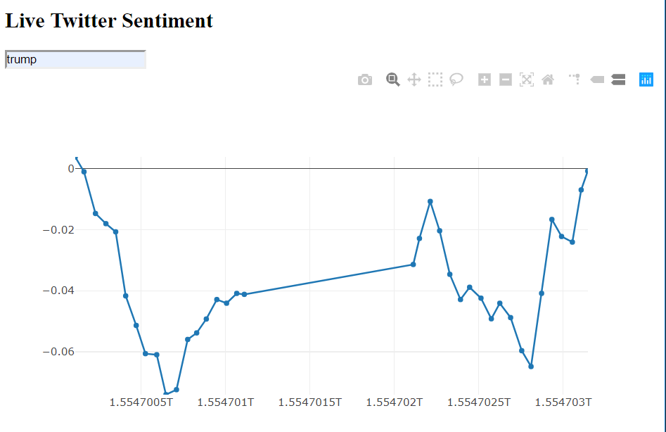 GitHub - SaiShashank12/Twitter_-sentiment_analyses_and-visualization ...