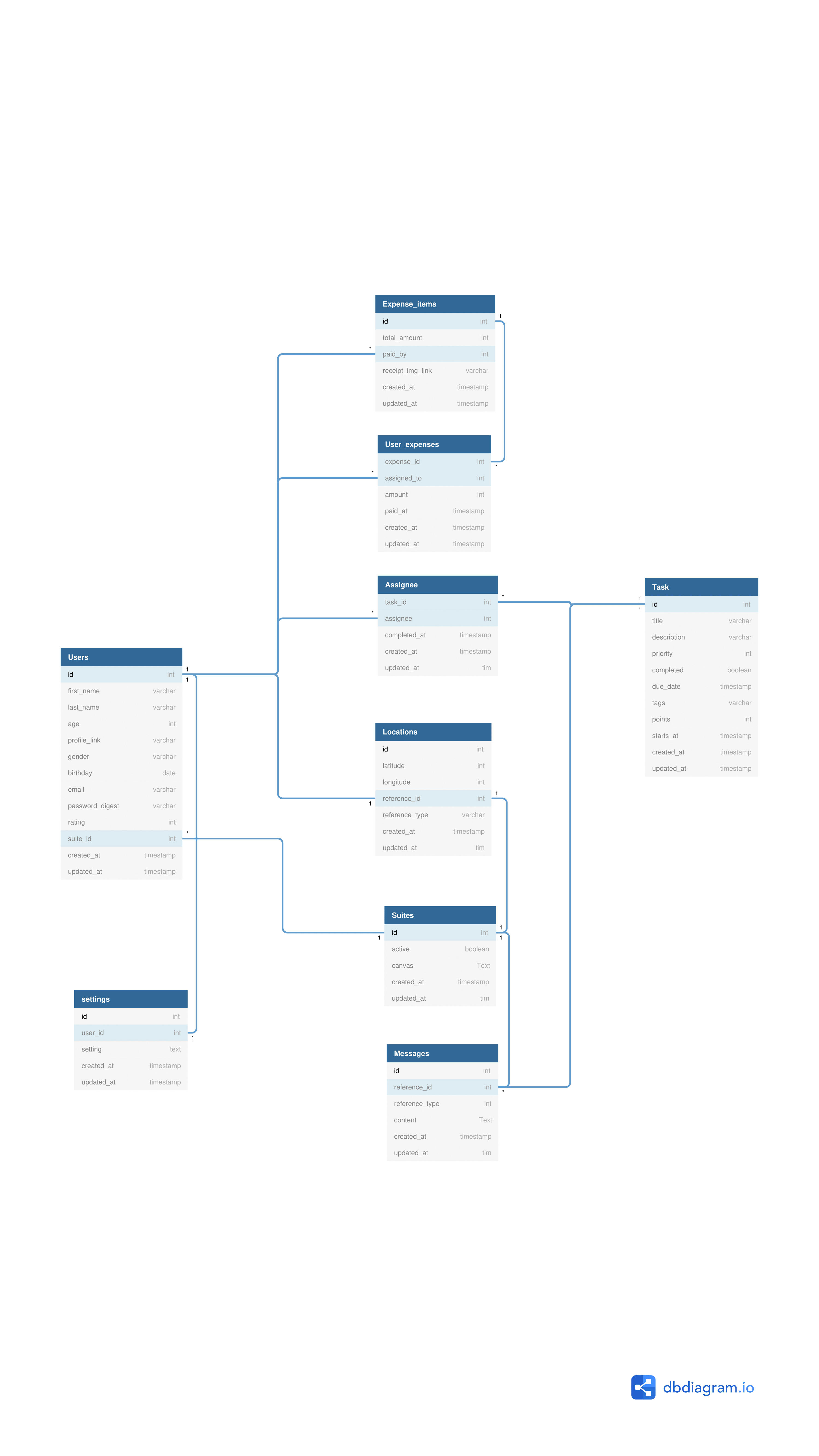 GitHub - RLife-FYDP/Flask-backend