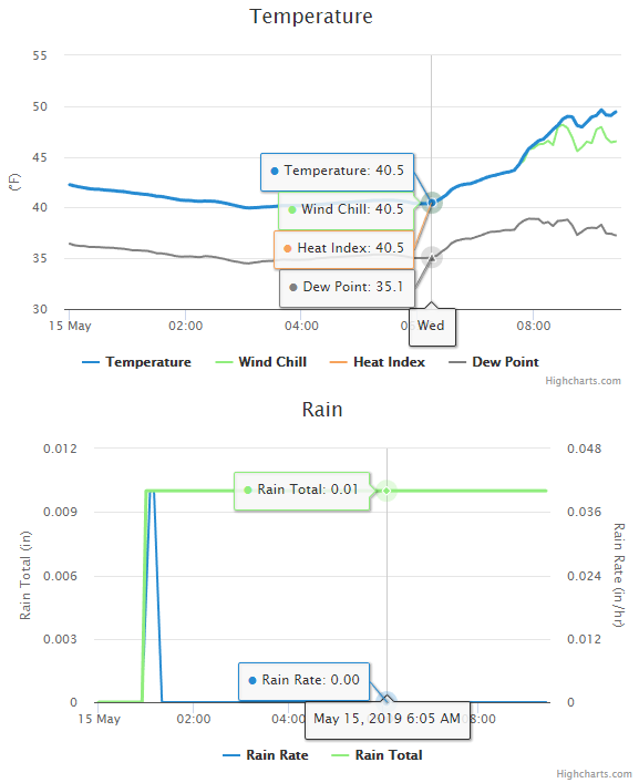 Formatting in graphs · Issue #124 · poblabs/weewx-belchertown · GitHub