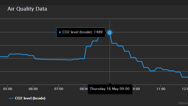 Formatting in graphs · Issue #124 · poblabs/weewx-belchertown · GitHub