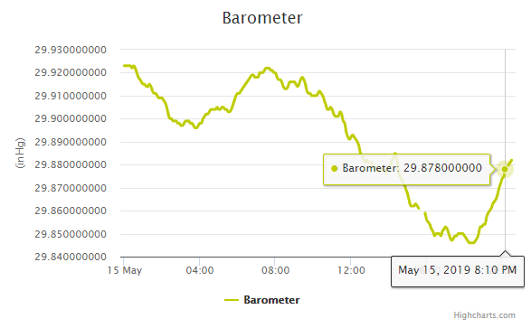 Formatting in graphs · Issue #124 · poblabs/weewx-belchertown · GitHub