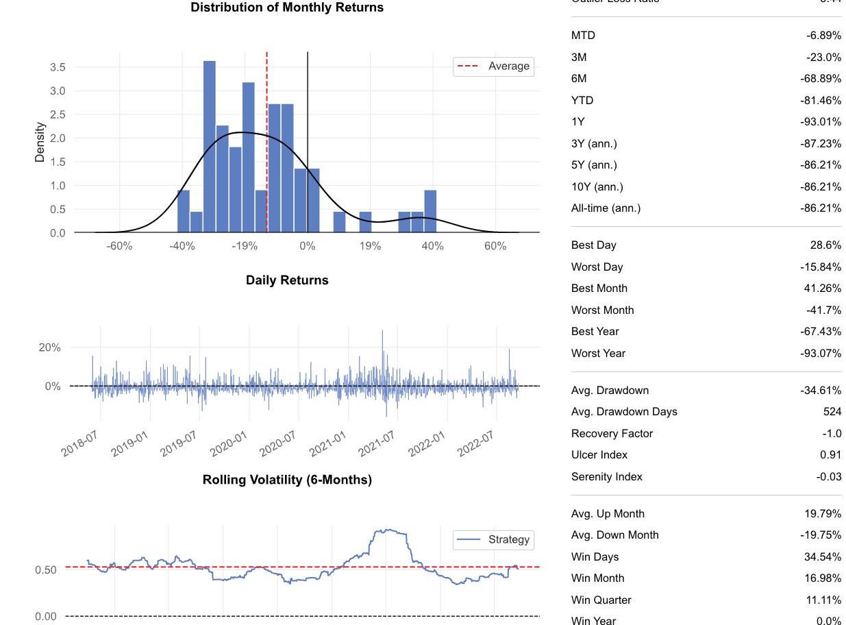 GitHub - akgod/MACD: 根据MACD技术指标不同周期交易EOS/ET的收益表现
