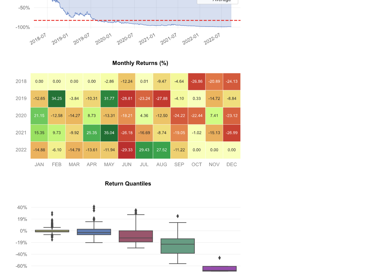 GitHub - akgod/MACD: 根据MACD技术指标不同周期交易EOS/ET的收益表现