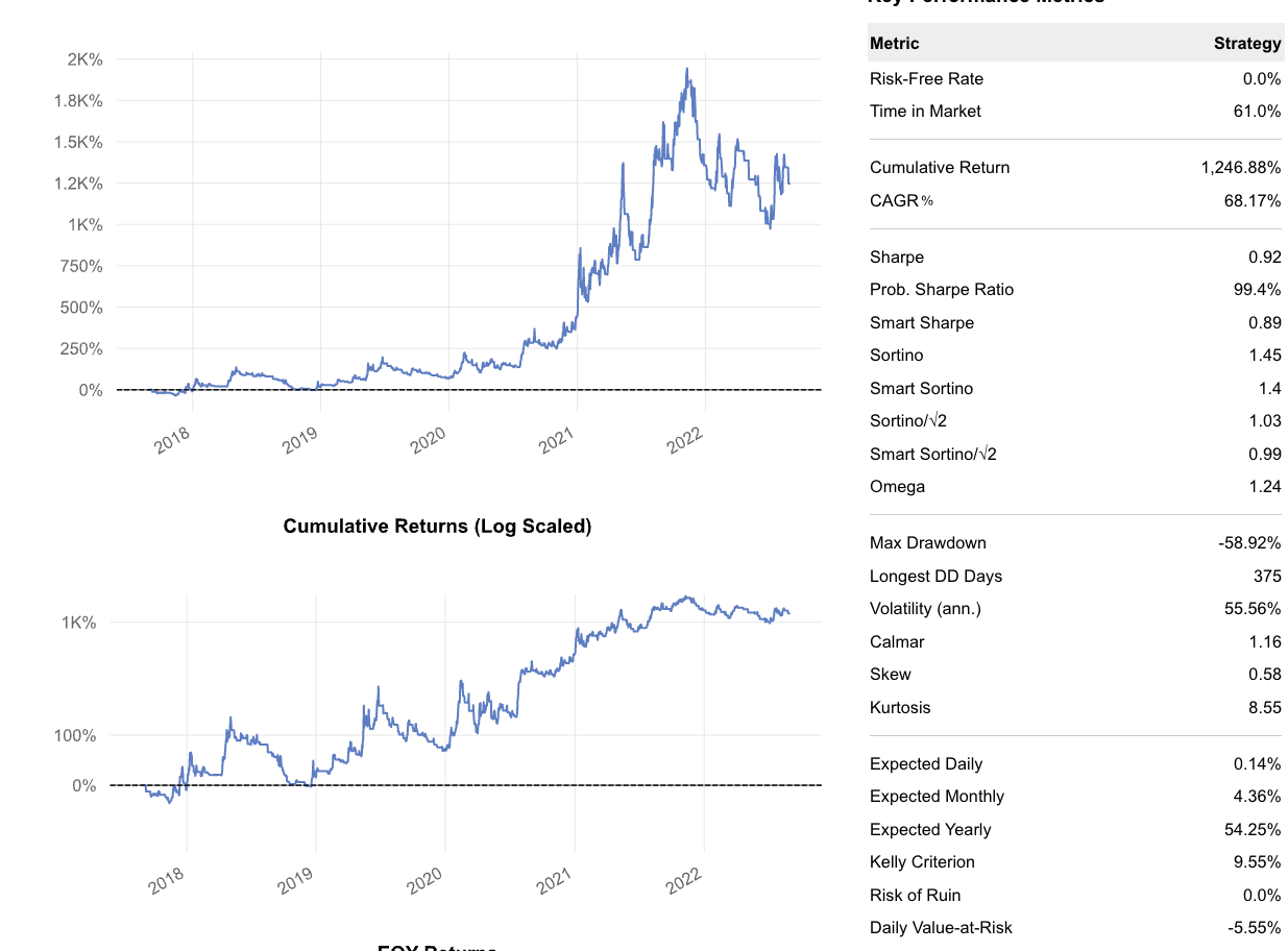 GitHub - akgod/MACD: 根据MACD技术指标不同周期交易EOS/ET的收益表现