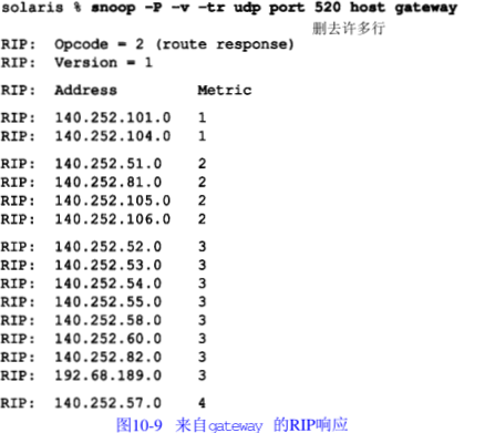 GitHub - Yushang1993/TCPIPDemo: Notes about TCPIP