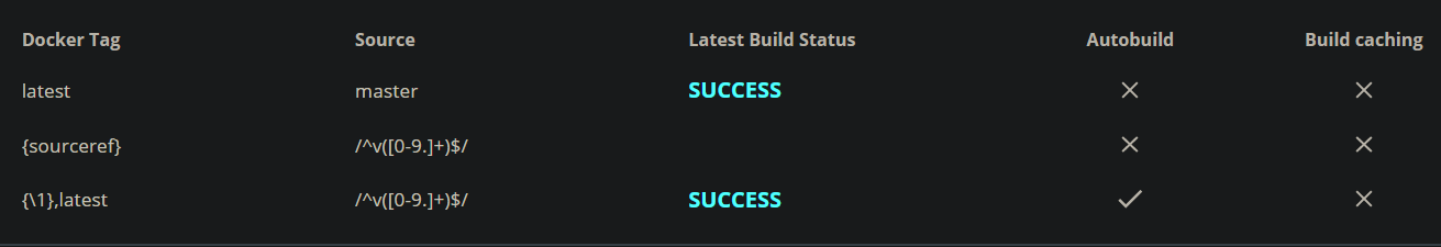 [REQUEST] Please provide an official ZeroTier docker image · Issue #1119 · zerotier/ZeroTierOne ...