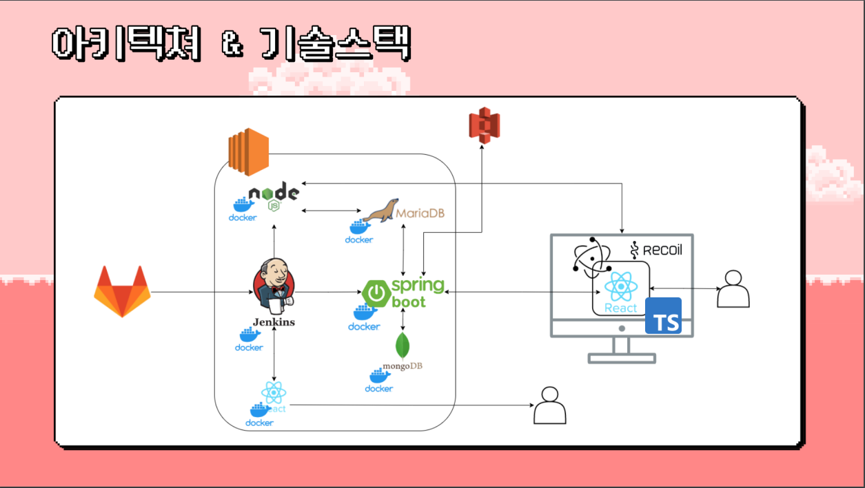 GitHub - MinSeo-Ming/Moti