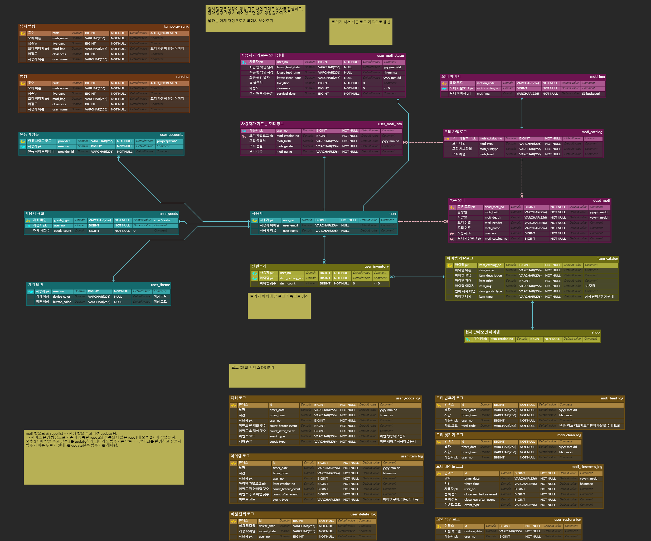 GitHub - atluw1/Moti: github 1일 1커밋과 함께 성장하는 desktop application