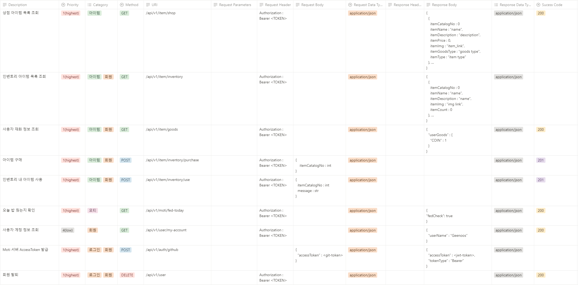 GitHub - MinSeo-Ming/Moti