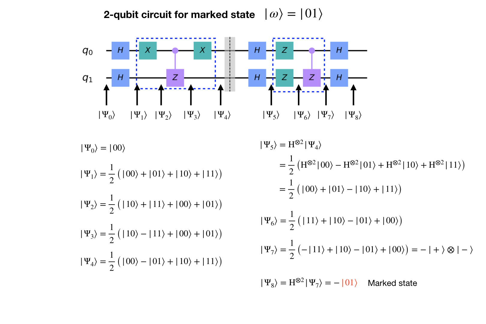 GitHub - gimoonnam/QuantumComputing: Repo for study on Quantum ...