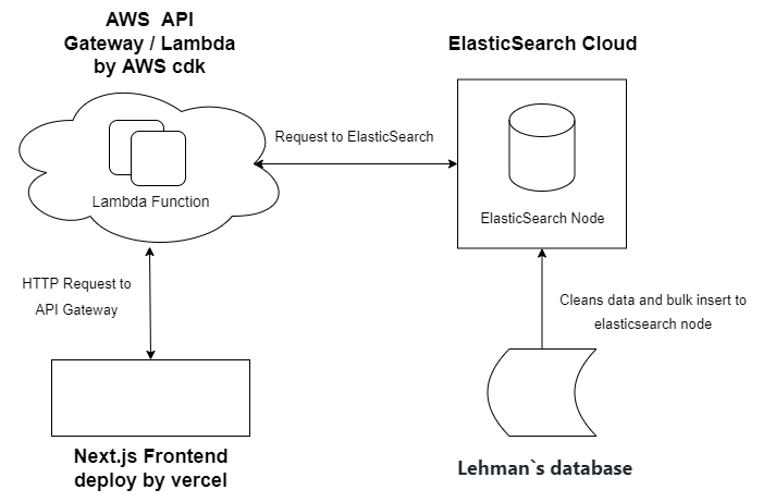 GitHub - kiberd/MLB-stats-frontend: 메이저리그 기록 조회 사이트