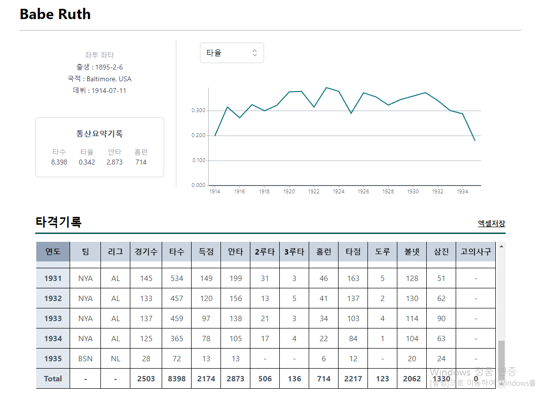 GitHub - kiberd/MLB-stats-frontend: 메이저리그 기록 조회 사이트