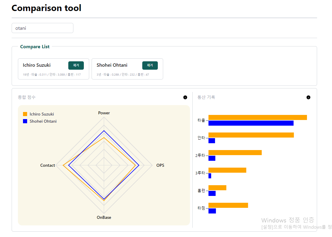 GitHub - kiberd/MLB-stats-frontend: 메이저리그 기록 조회 사이트