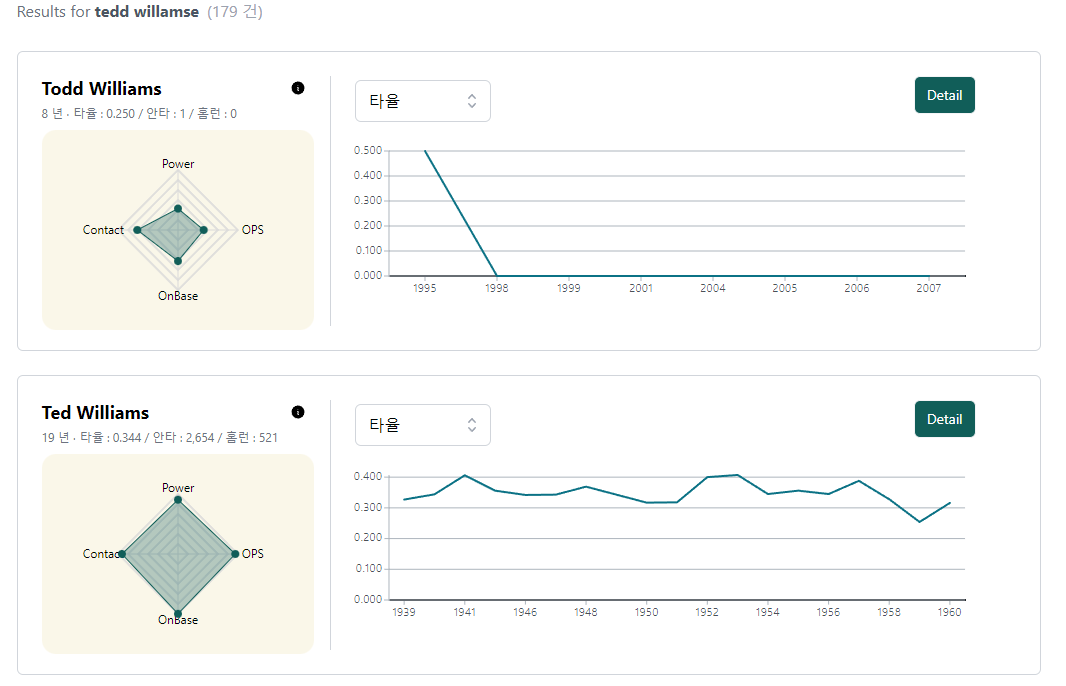 GitHub - kiberd/MLB-stats-frontend: 메이저리그 기록 조회 사이트