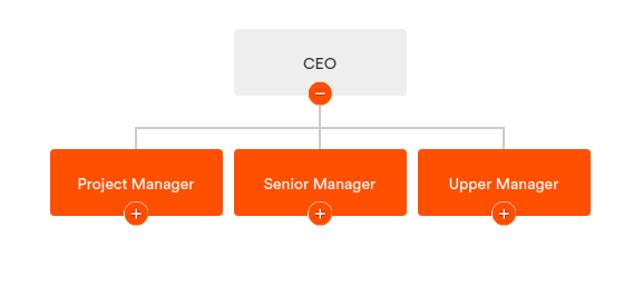 Loading chart using ajax: · Issue #547 · dabeng/OrgChart · GitHub