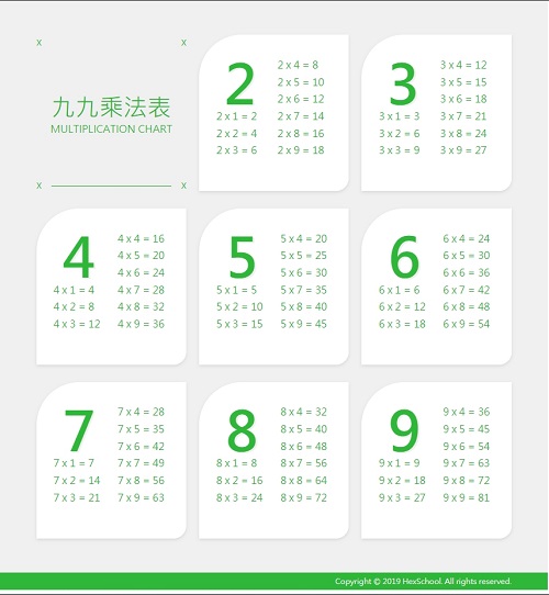 GitHub - ren096358/multiplication-table