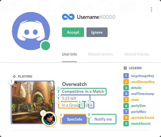 Enable Discord's Rich Presence in RetroArch · Issue #5690 · libretro/RetroArch · GitHub