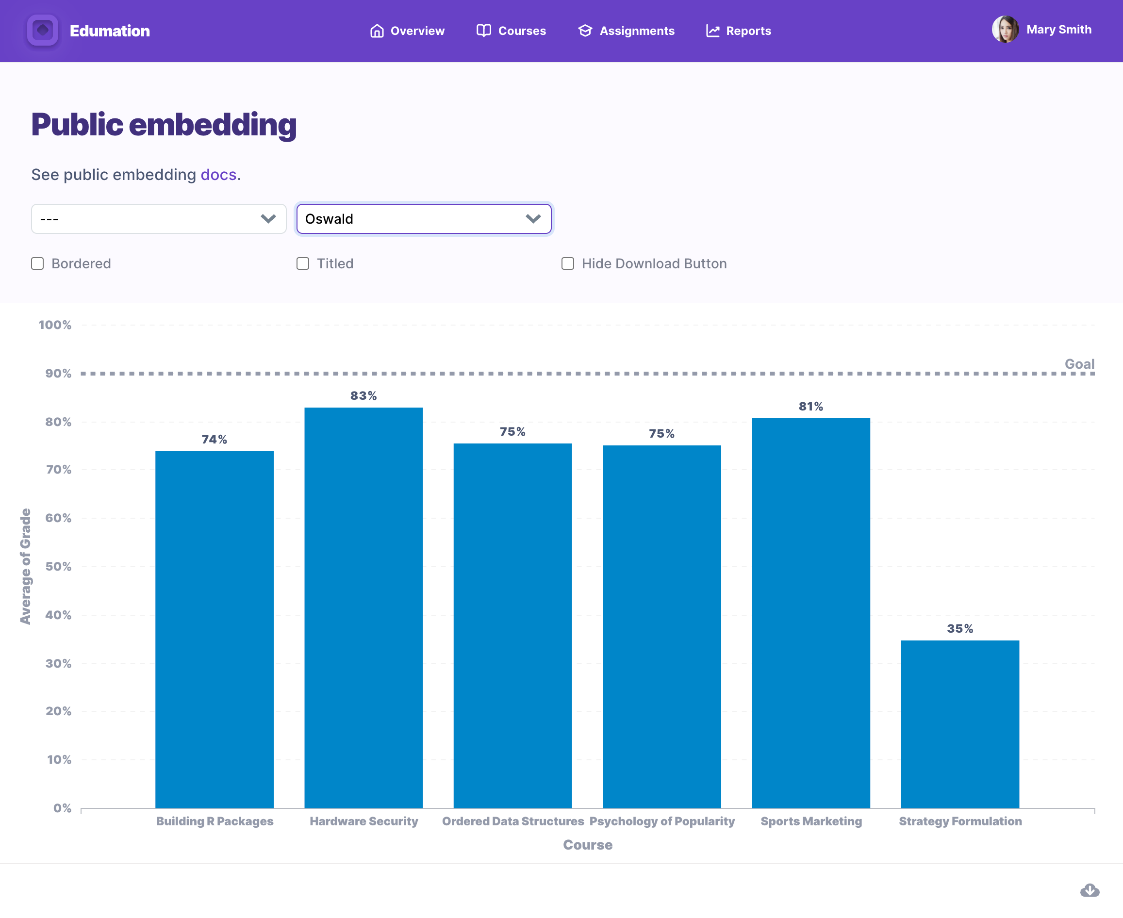 Public embedding demo font not changing · Issue #26988 · metabase/metabase · GitHub