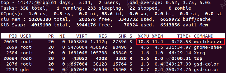 The CPU usage rate of the worldserver process is 105% · Issue #17439 · azerothcore/azerothcore ...