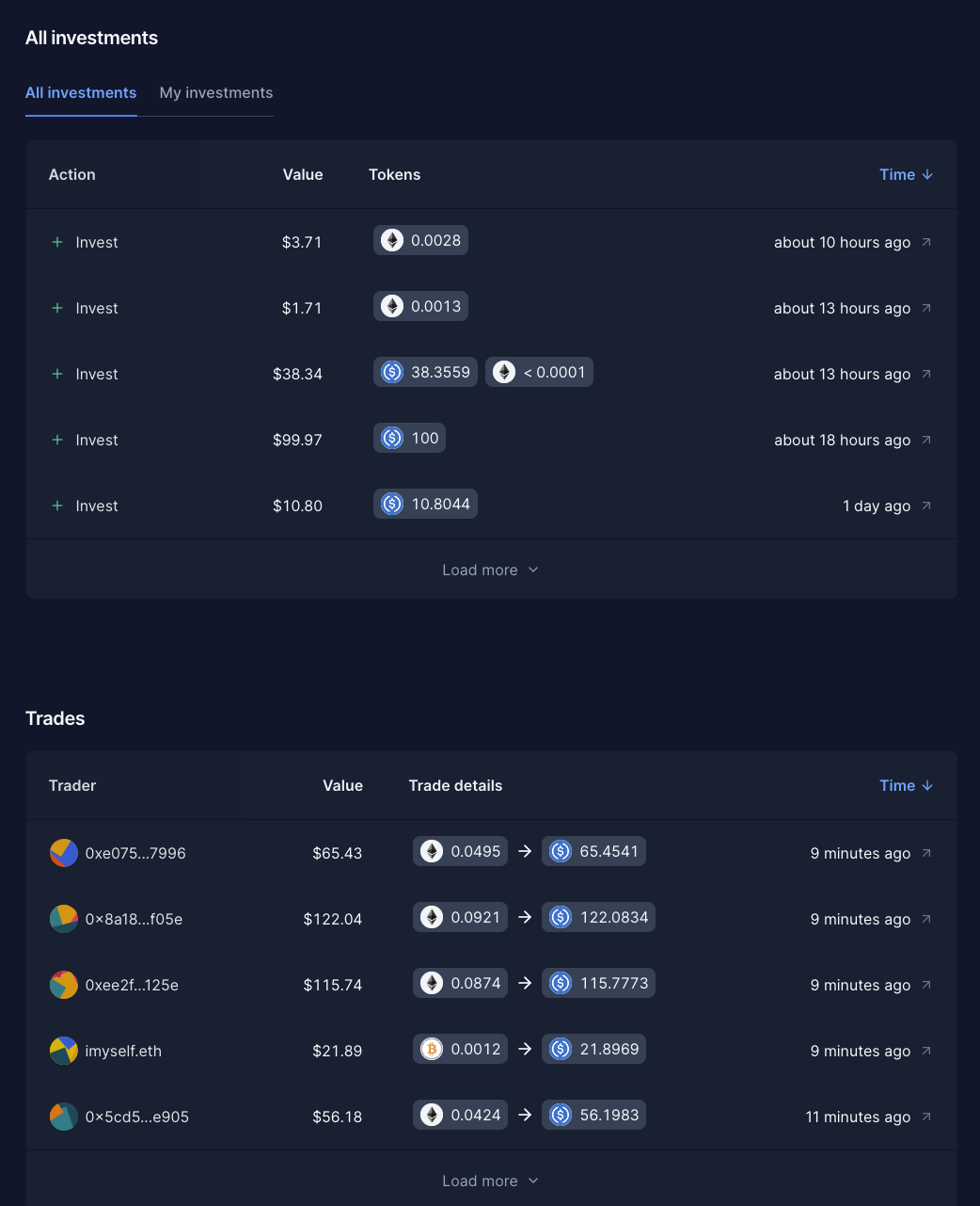 Pool page treats trades and investments as the same thing in Composable Pools · Issue #2257 ...