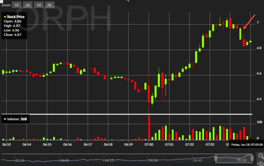 Dynamic candle update does not update color · Issue #15849 · highcharts ...