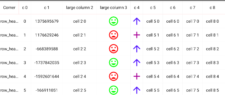 Cut-offs in corner view & row headers · Issue #234 · evrencoskun/TableView · GitHub